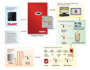 Cheetah XI - Fire Protection Technologies