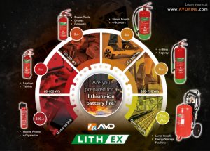 Li-ion Fire Systems - Fire Protection Technologies